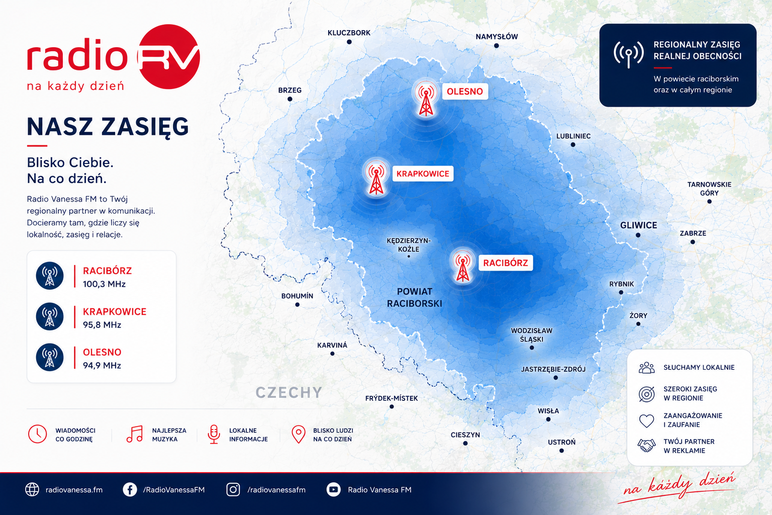Jak słuchać? – Radio Vanessa FM
